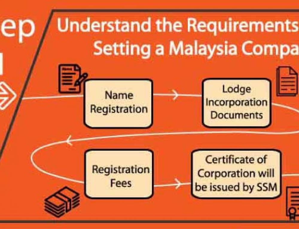 Malaysia Employment Pass | Work Permit
